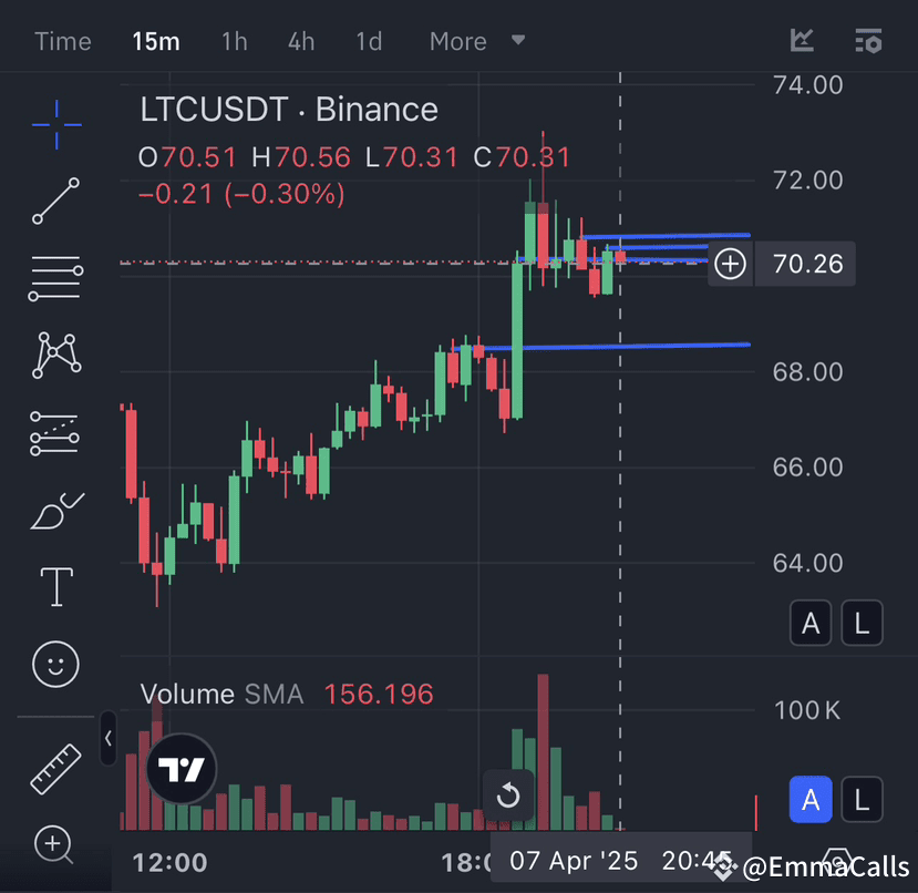$LTC Coiling Tightly Under Resistance—Massive Move Imminent! | EmmaCalls on Binance Square