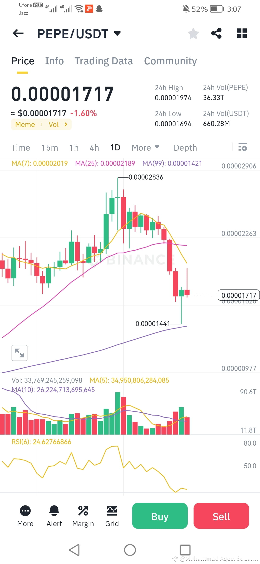 @Pepecoin Pepe coin is falling this coin can take a recovery | Muhammad ...
