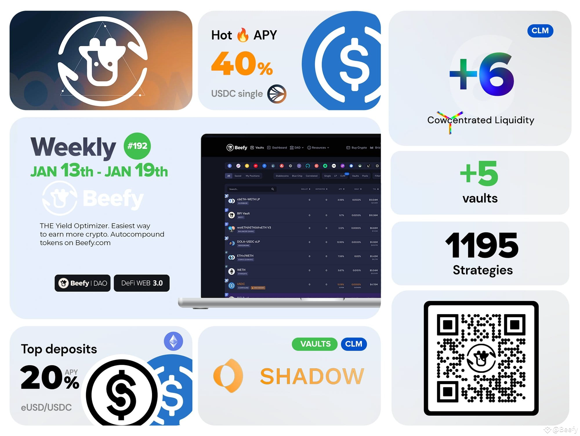 Beefy Weekly Highlights #192 • 40% on USDC vault (Silo/Soni | Beefy on Binance Square