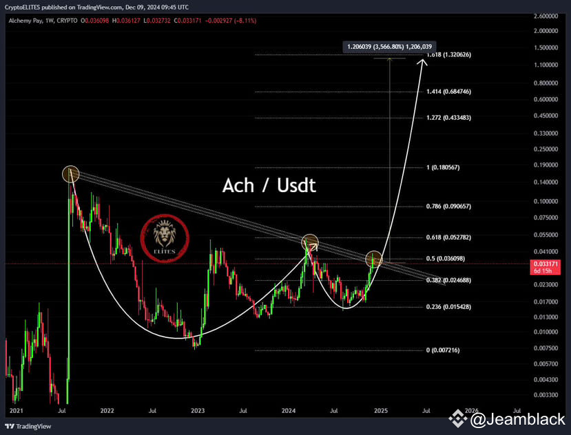 Alchemy Pay (ACH) / USDT Analysis 🎯 Targets I’m anticipati | Hoàng Tử Crypto_2018 on Binance Square