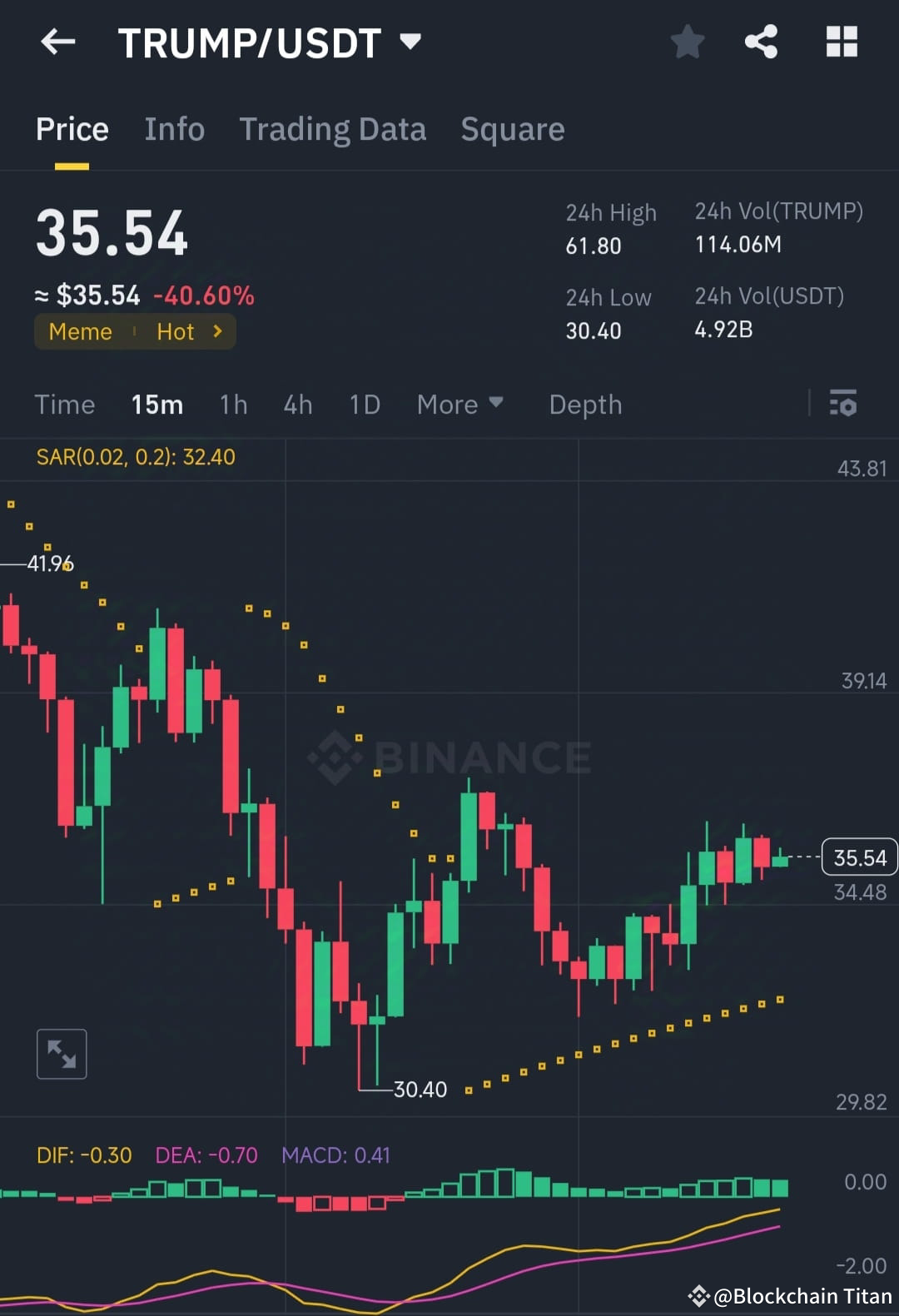 🚨 $TRUMP /USDT: Potential Rebound in Motion! 🚨 TRUMP/USDT | Blockchain Titan on Binance Square