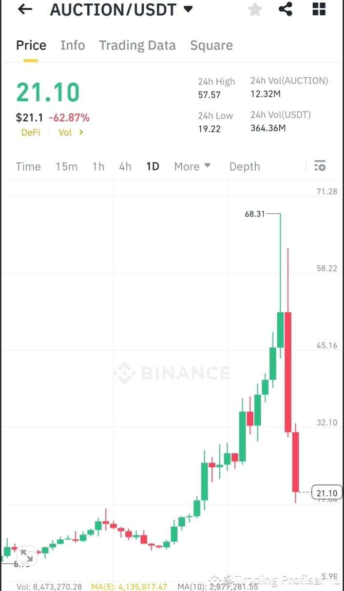 🚨 $AUCTION – The Slowest Rugpull? A Genius-Level Evil! 💀 | Trading ...