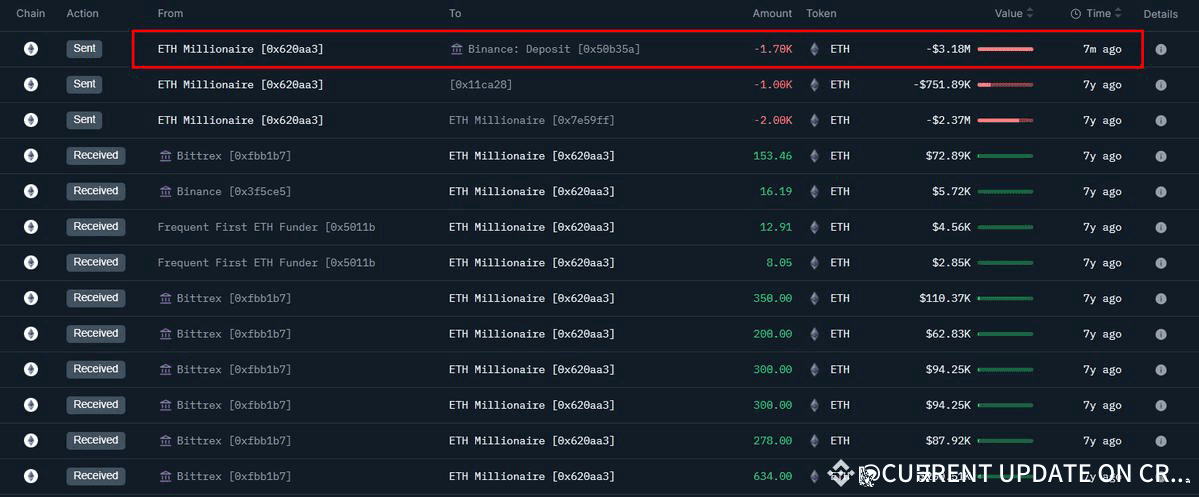 🚨🚨 #Ethereum 🚨$ETH 🚨🚨 🚨 Major Ethereum (ETH) Movement | CURRENT UPDATE ON CRYPTOCURRENCY on ...