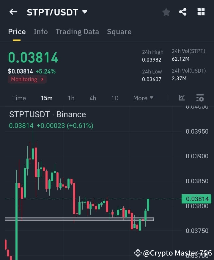 $STPT /USDT – Bullish Breakout Incoming! 🔥💯 Current Price: | Crypto Master 786 on Binance Square