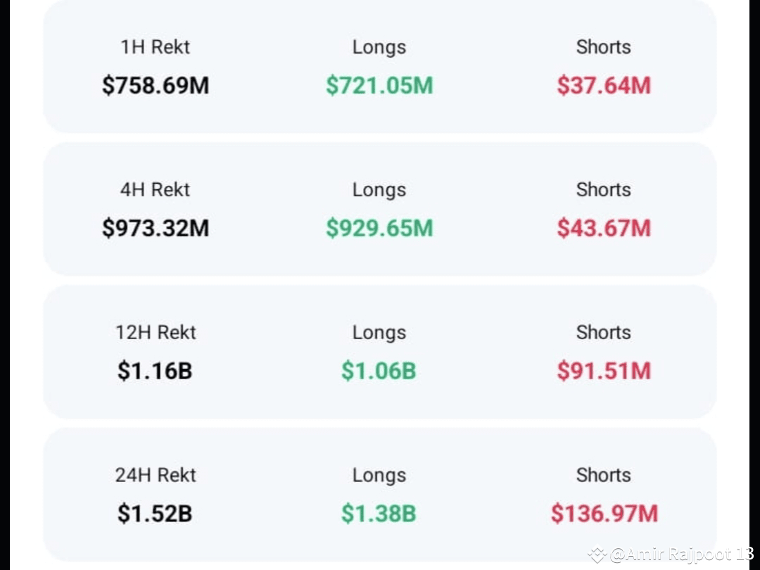 🚨 Tuesday Crypto Shockwave! 🚨 🔥 Record Liquidations hit | Amir Rajpoot ...