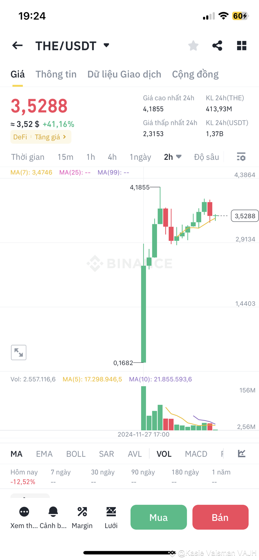 hiện.#BinanceSpotTrading#THE#Altcoin#Tiền điện tử | Kasie Vaisman VAJH ...