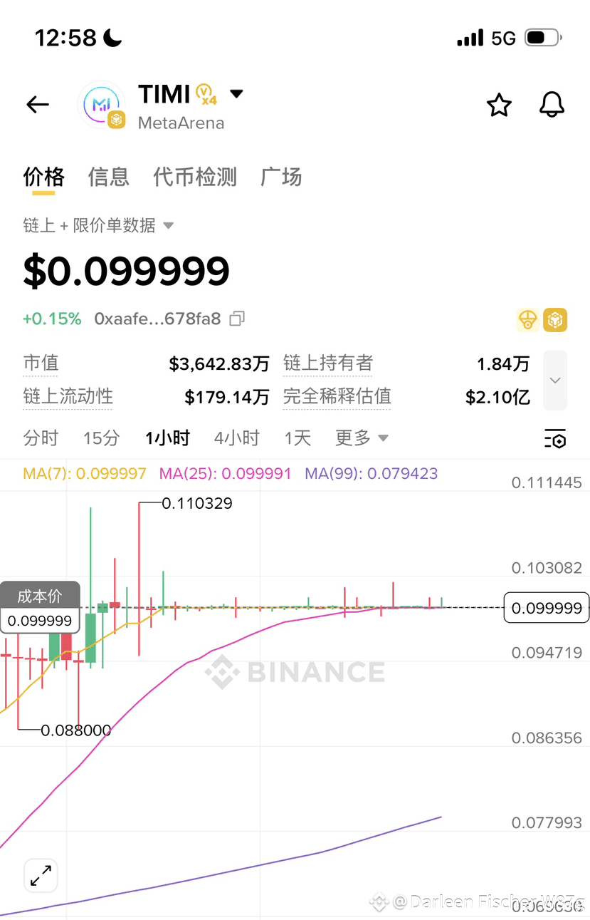 Fortunately, TIMI is easy to use. The day before yesterday, | 兜里_有米 on ...