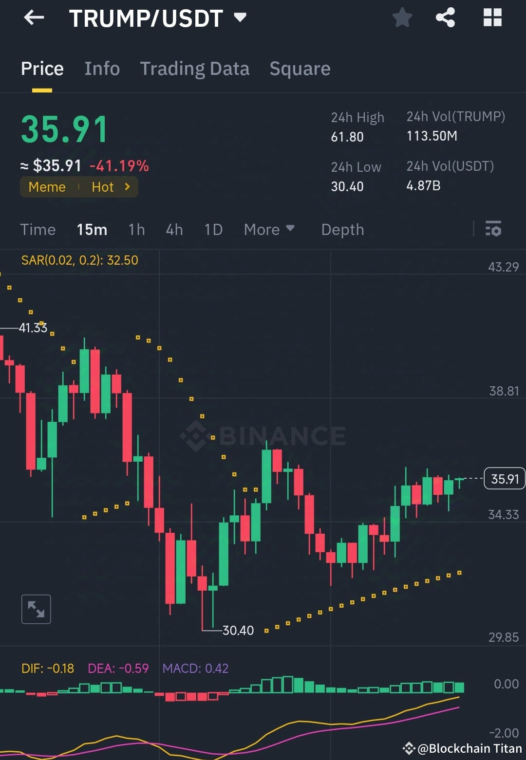 🚨 $TRUMP /USDT: Poised for a Breakout! 🚨 TRUMP/USDT is tr | Blockchain ...