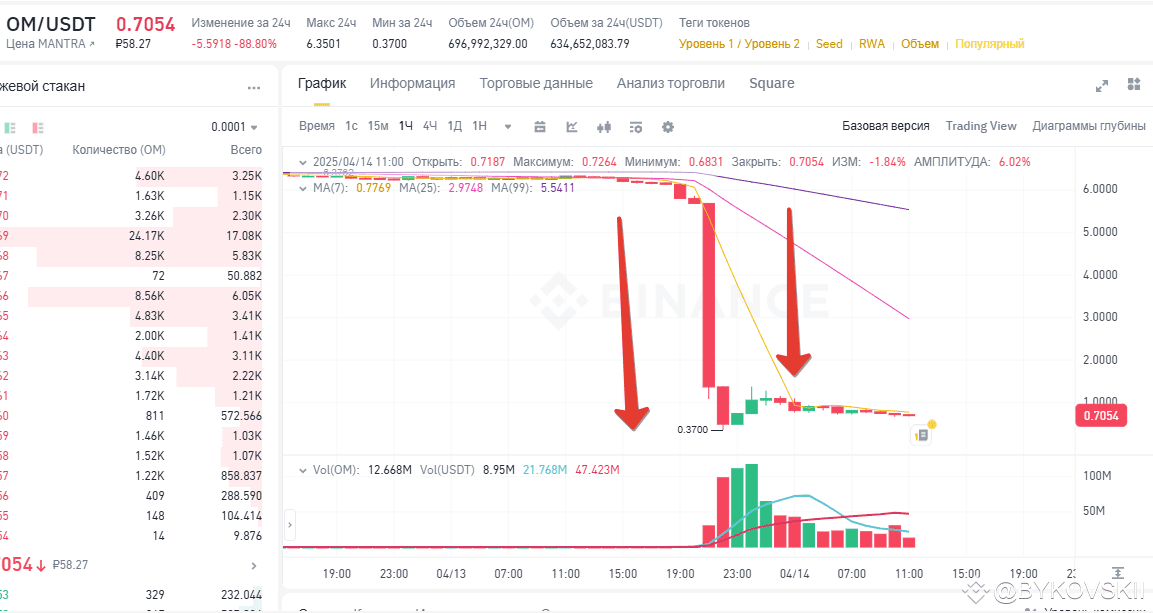 🚨 OM in a downturn — the founder of Mantra explains the rea | BYKOVSKII ...