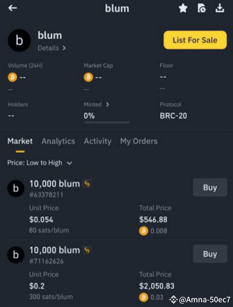 *BLUM Token Price Outlook: Potential for Rapid Growth* *Key | Amna ...