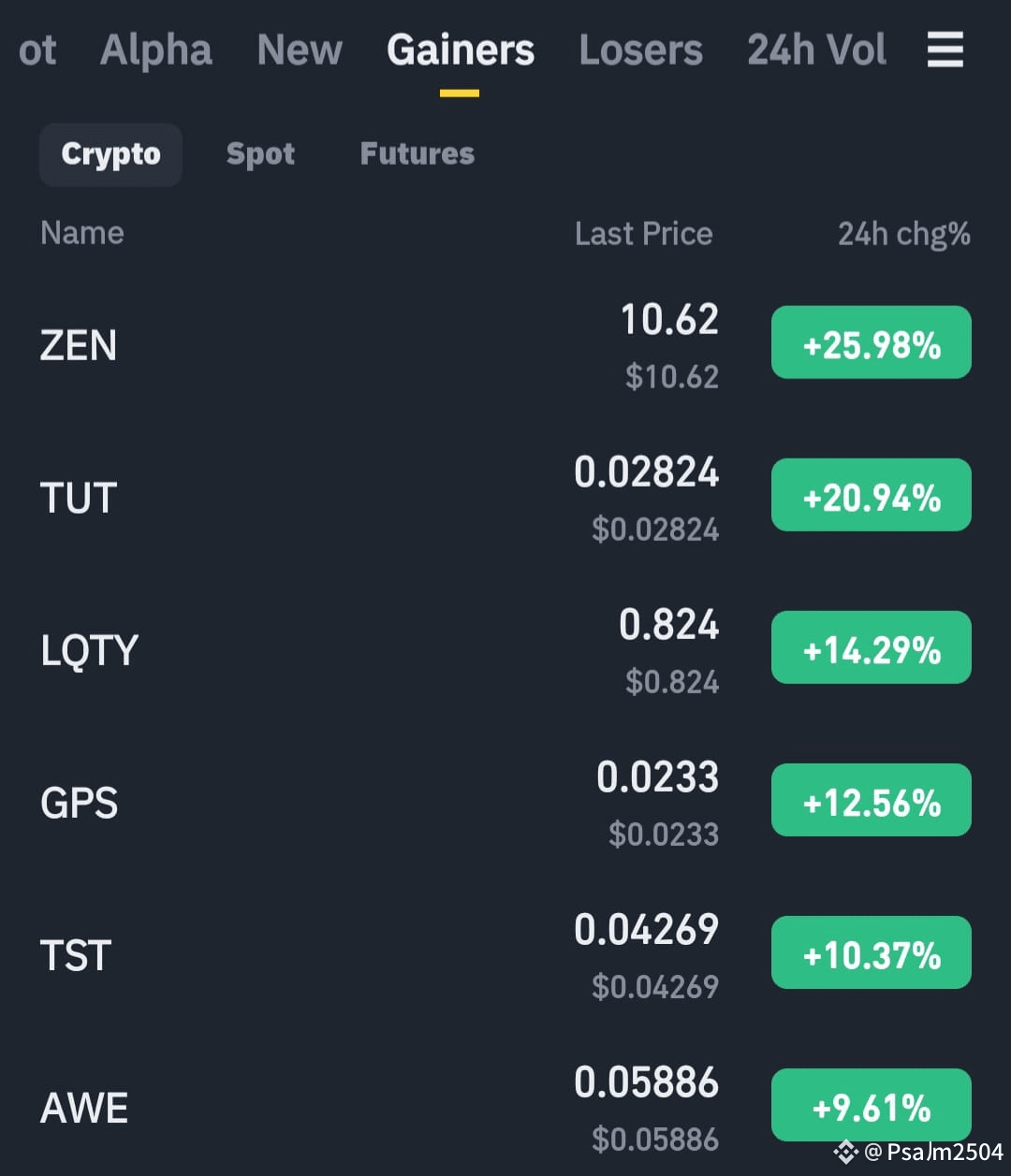 Топ крипто-гиганты на Binance: 24-часовая производительность | Psalm2504 на Binance Square