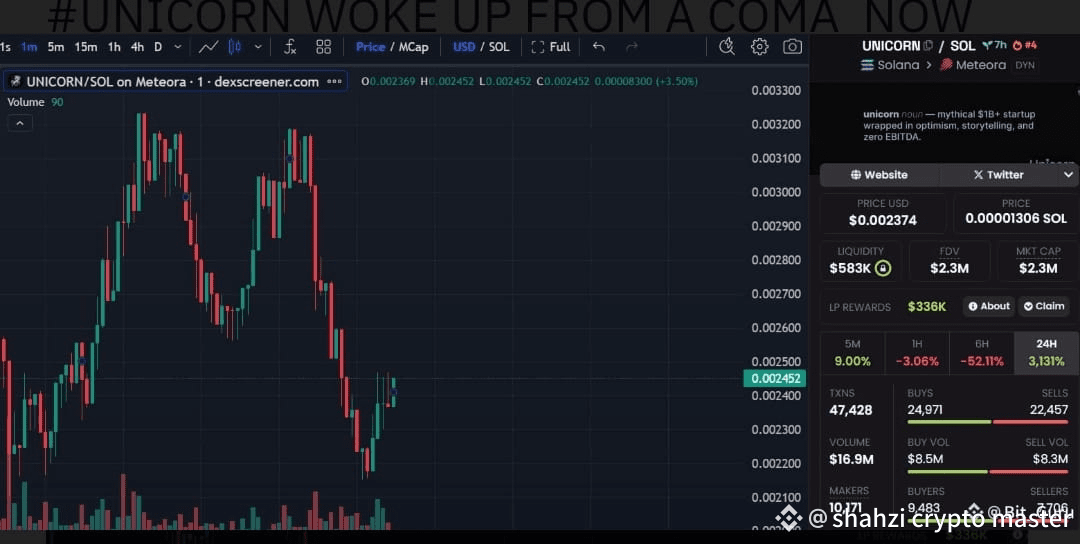 Here's a quick summary of notable highlights and potential | shahzi crypto master on Binance Square