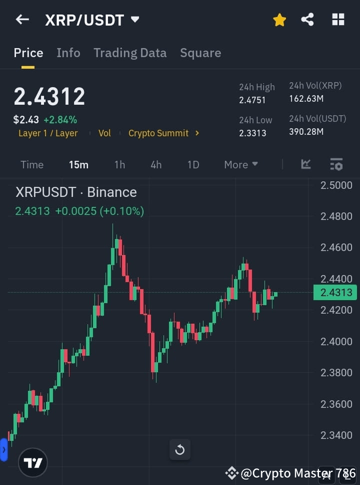 🚀 $XRP /USDT – Gearing Up for a Move? 🔥 Current Price: $2 | Crypto Master 786 on Binance Square