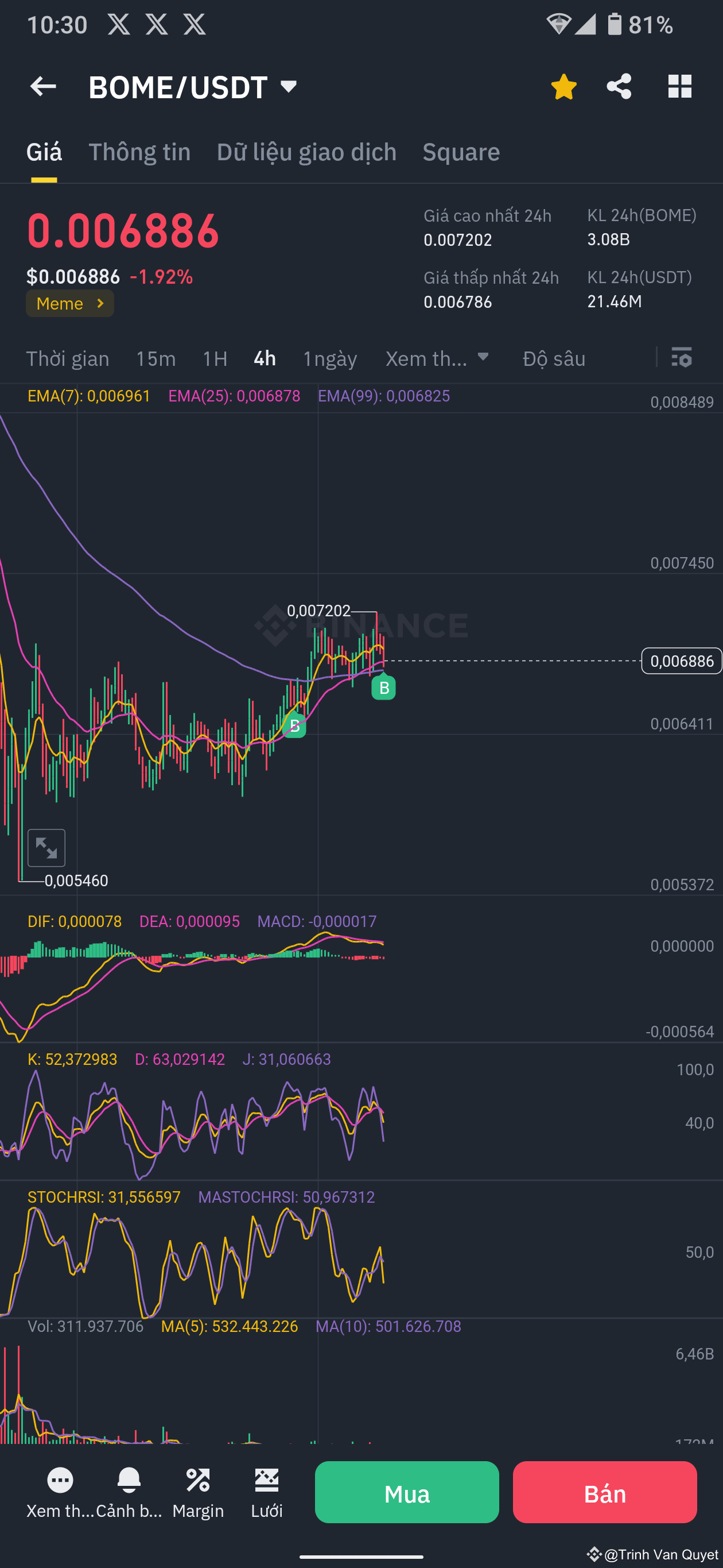 $BOME 1. 1-Day Time Frame: Current Price: 0.006885 USDT | Trinh Van Quyet on Binance Square