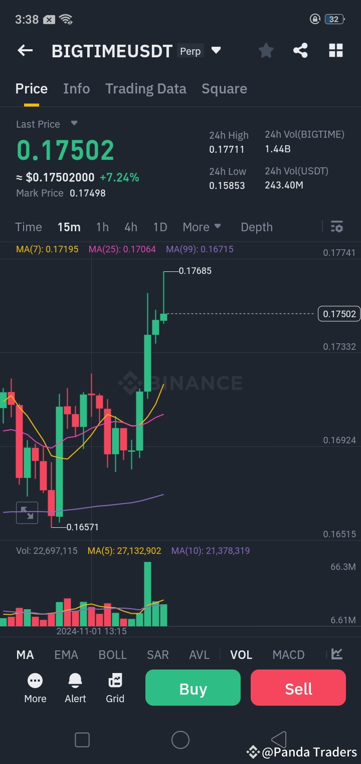 #BIGTIME/USDT Spot buy +Long Entry :CMP(Now) Target 0.181 | Panda ...