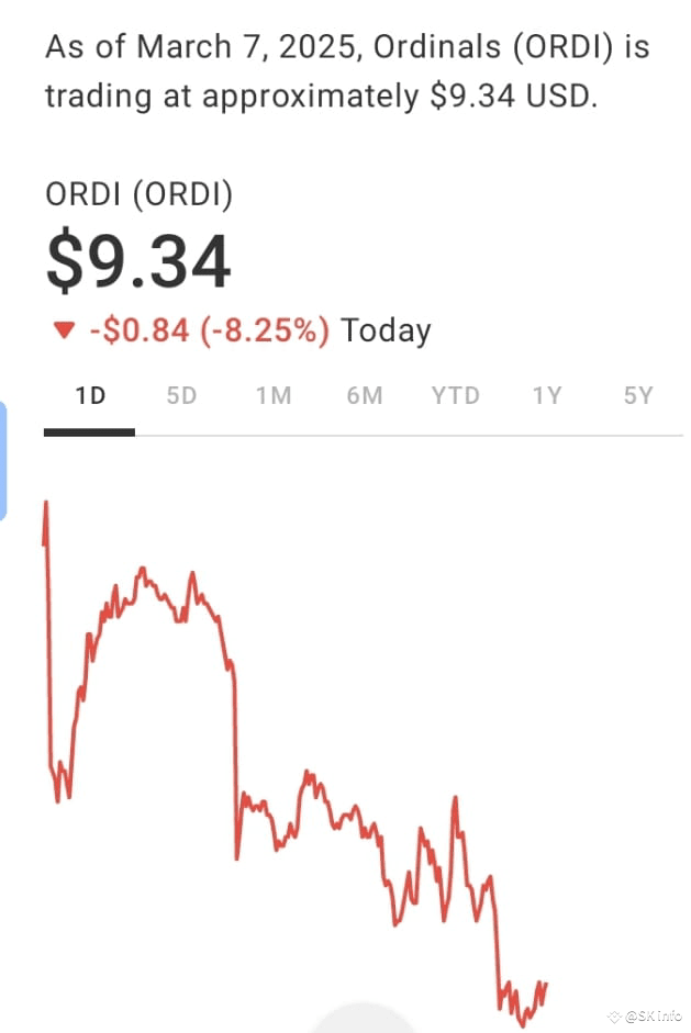 $ORDI Order coin #WhiteHouseCryptoSummit #JobsRep | SK info on Binance ...