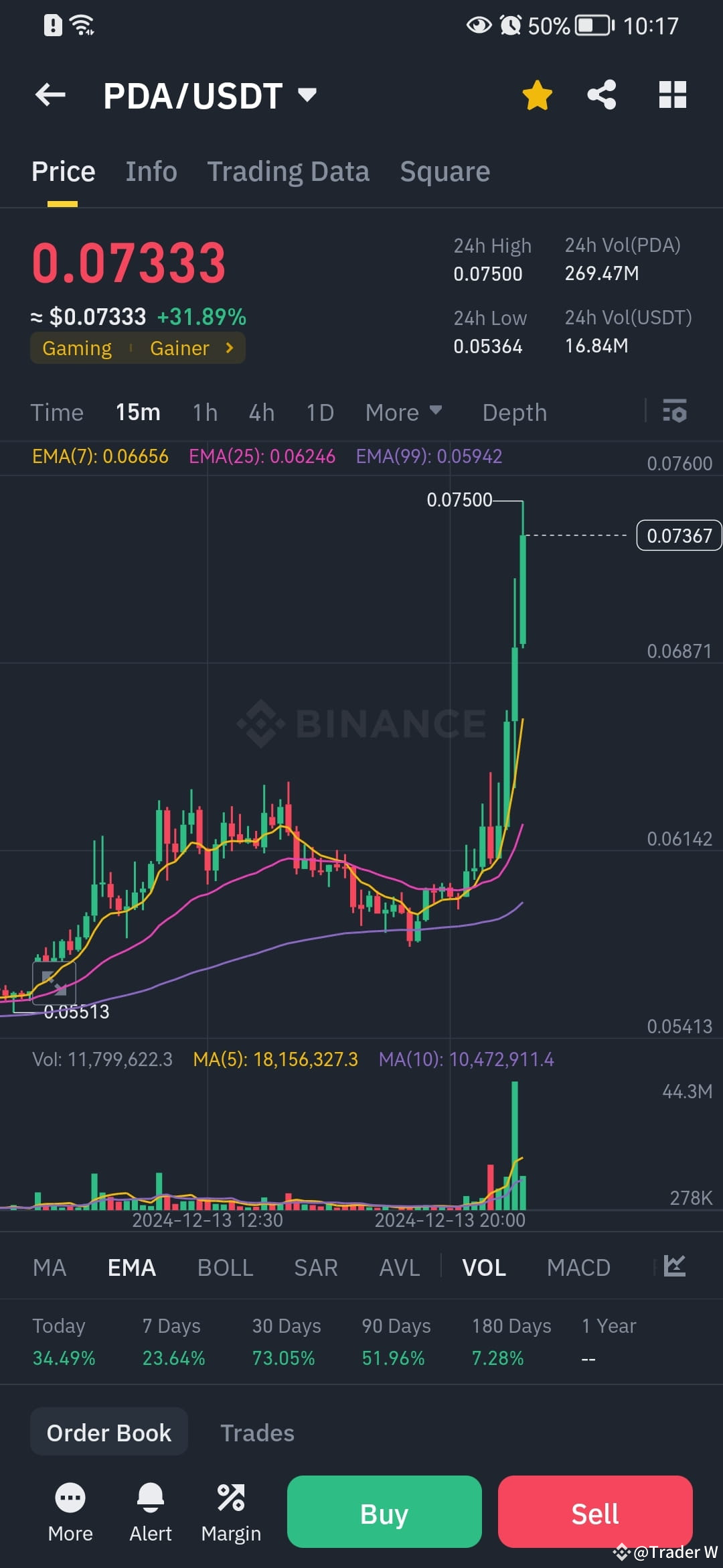 $PDA is moving well 📈🔥 | Trader W on Binance Square