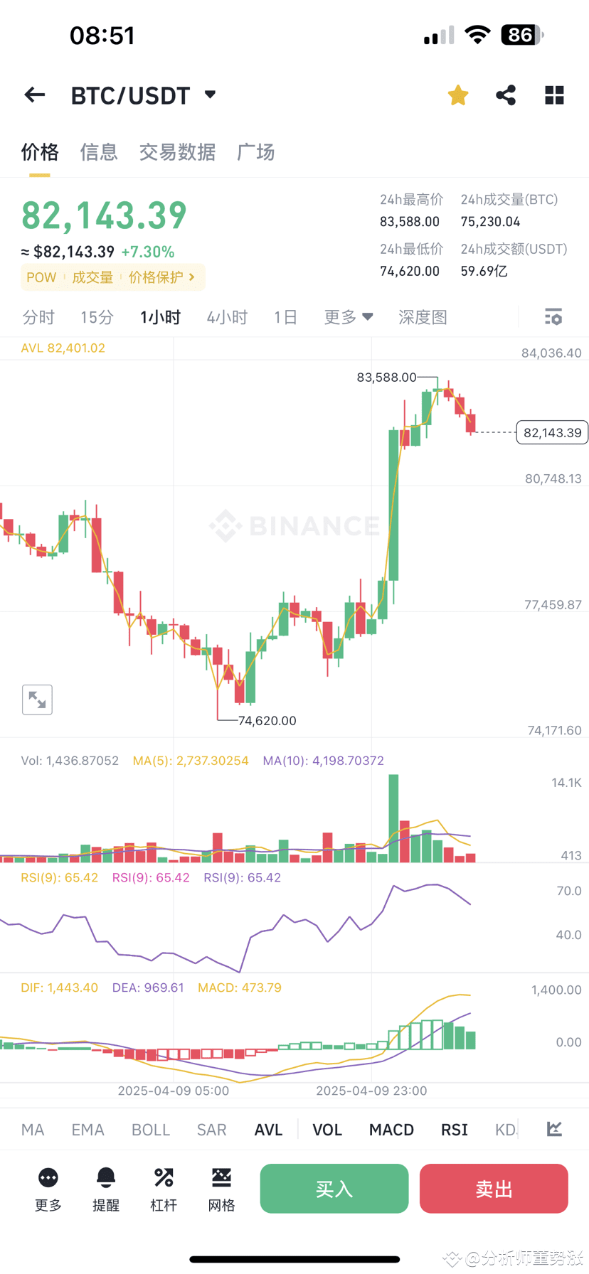 Do you think the market stabilized just because of yesterday | 分析师董势涨 ...