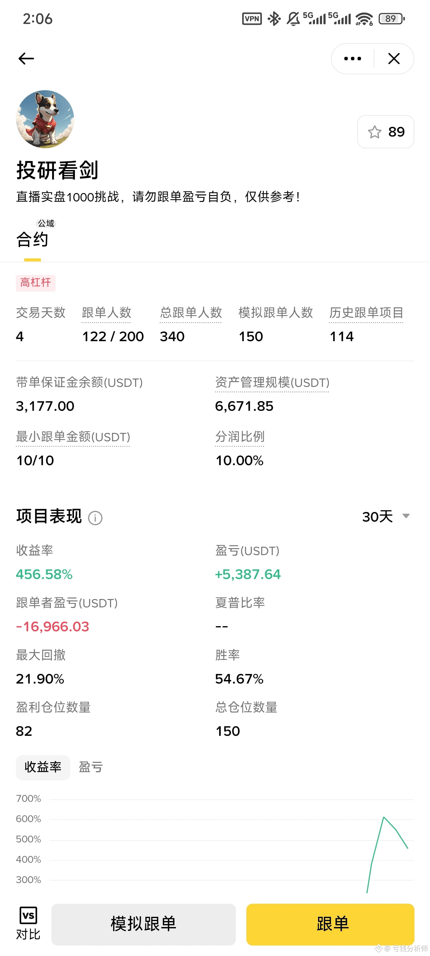 Master, hold on, didn't it increase seven | 亏钱分析师 on Binance Square