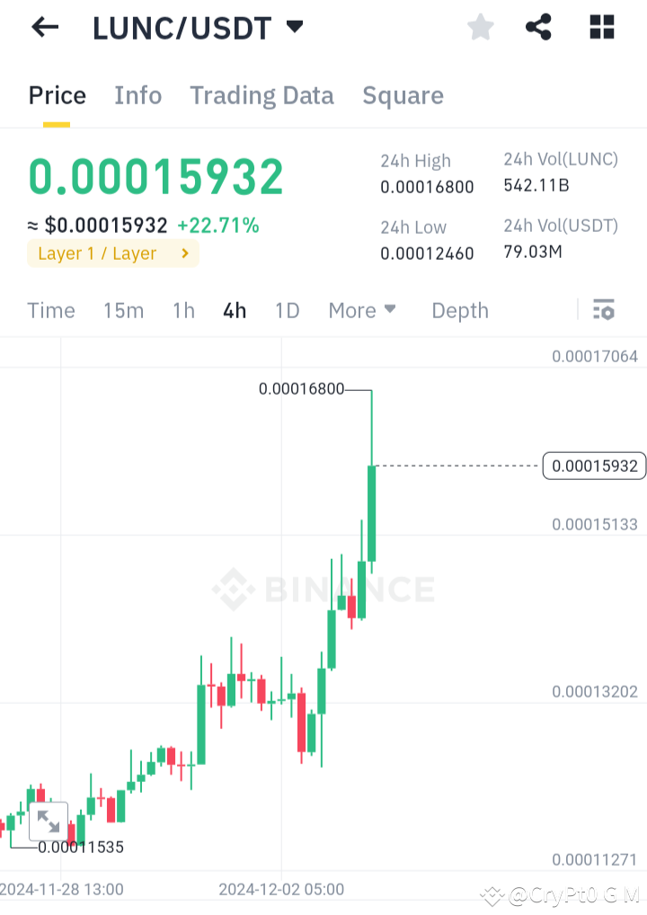 $LUNC /USDT pair with trade signals and target levels: T | CryPt0 G M on Binance Square