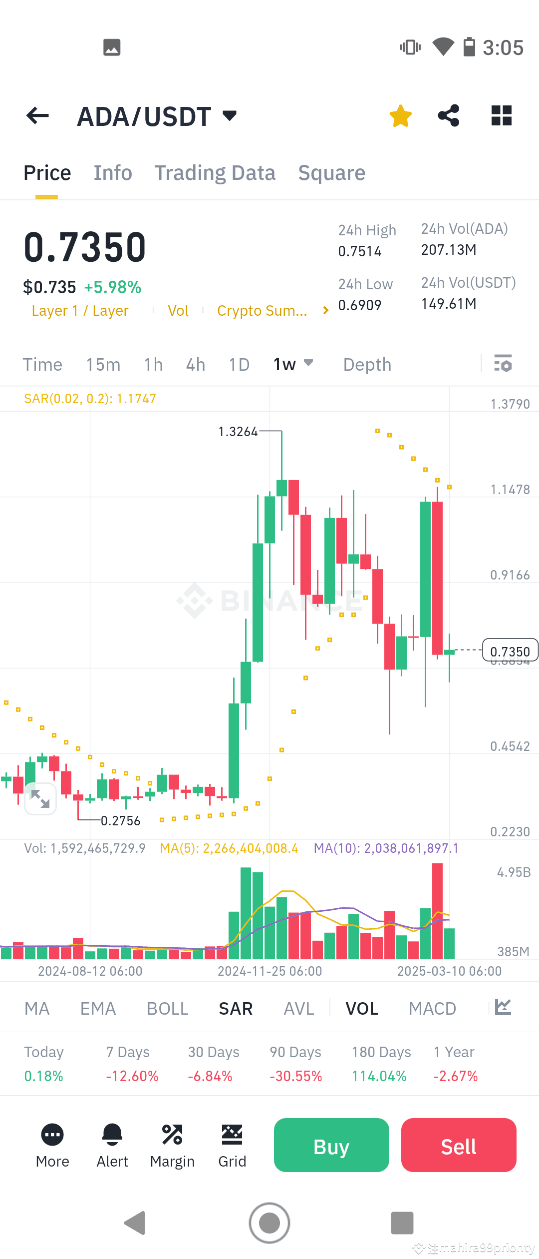 ADA/USDT Trading Strategy: Buy, Sell Signals & Future Price Prediction | mahira99prionty on ...