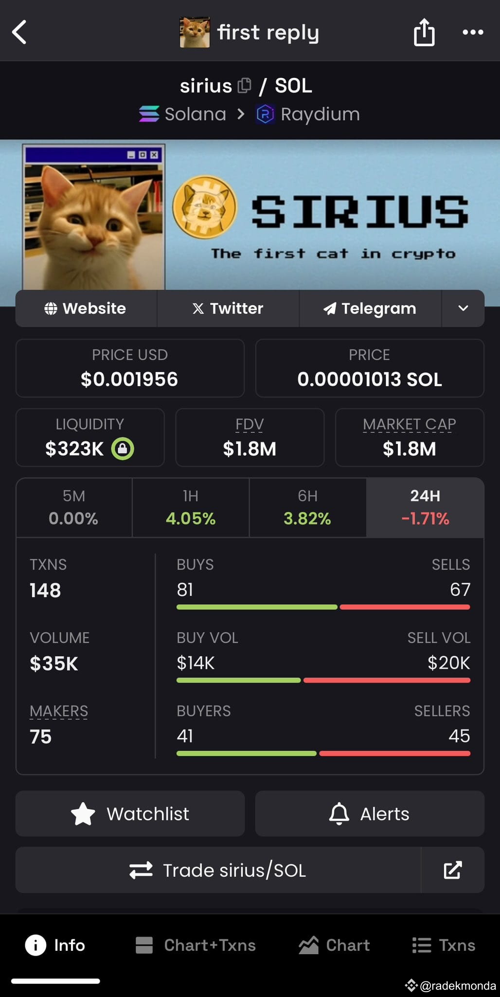 One day You will see this cat trading above $100M So tak | radekmonda ...
