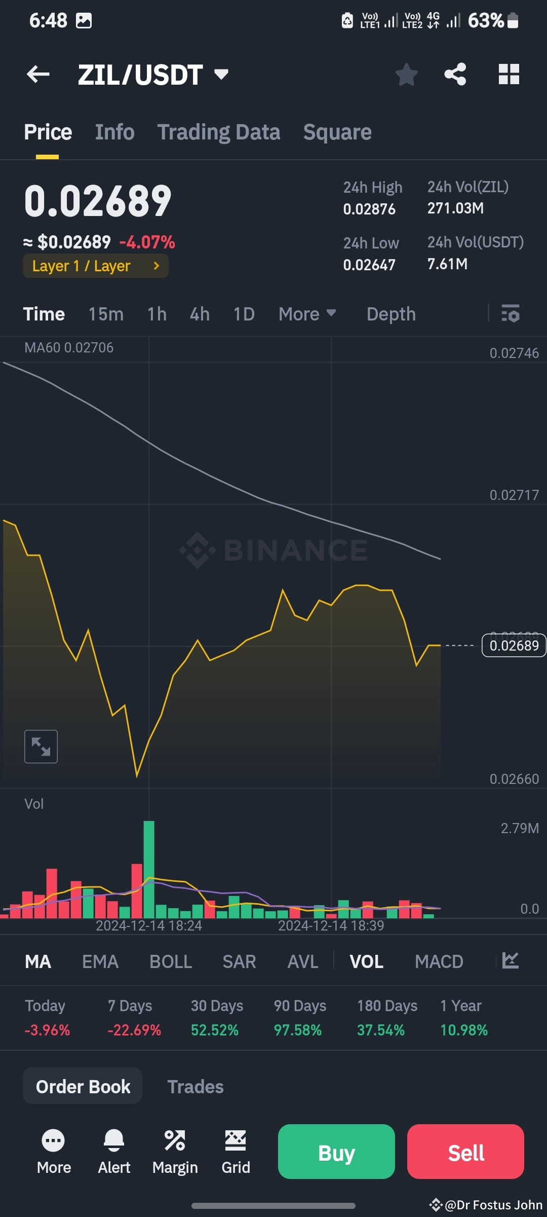 $ZIL Unusual Activity Alert on Binance USDT Market In | Dr Fostus John on Binance Square