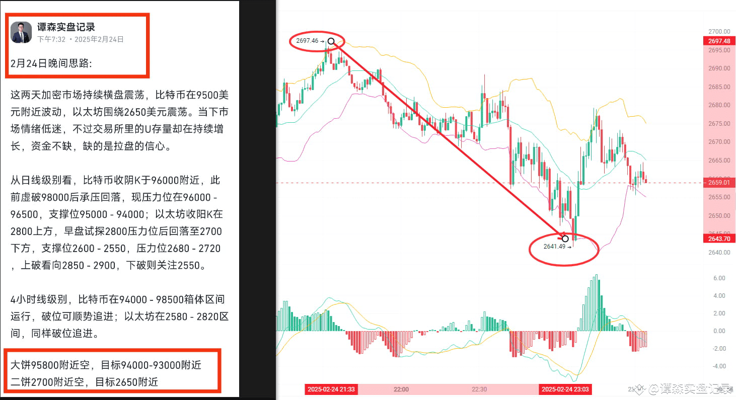 Today, Tan Sen's ideas in the evening have also achieved cor | 谭森实盘记录 ...