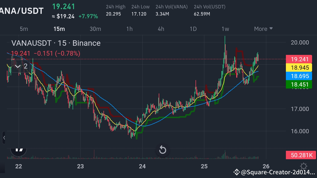 VANA COIN ANALYSIS, 🔥 🔥 ON CURRENT SITUATION 🔥🔥 | COIN ANALYSIS HUB on ...