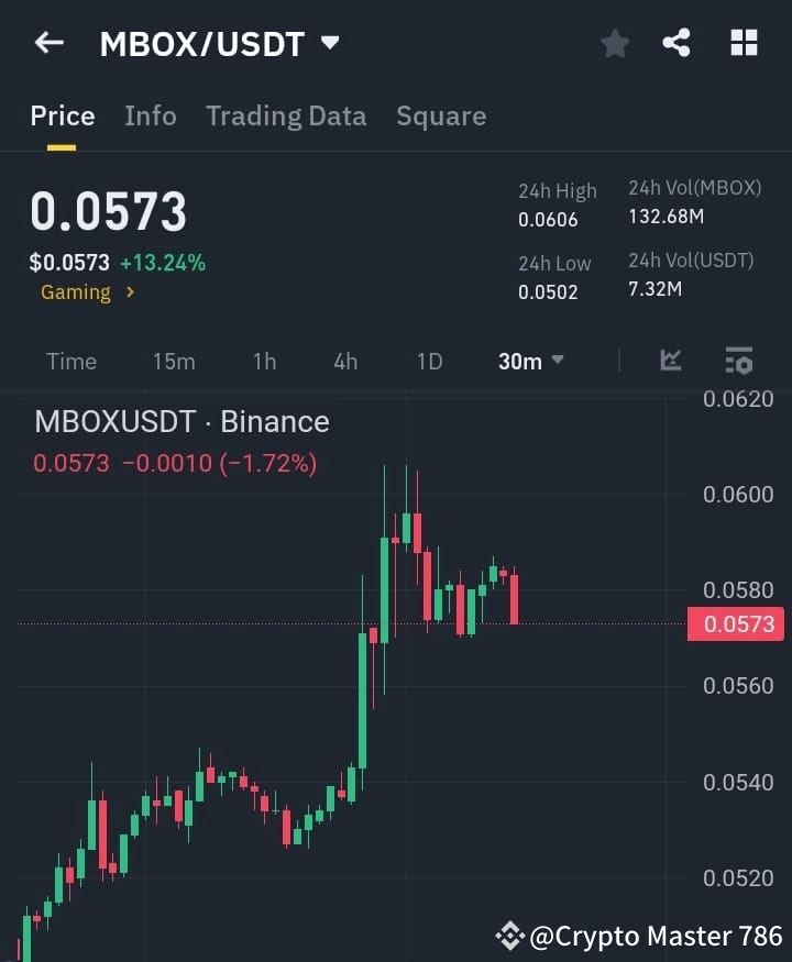 $MBOX /USDT – Short Setup Brewing! 🚨 Current Price: $0.0573 | Crypto Master 786 على Binance Square
