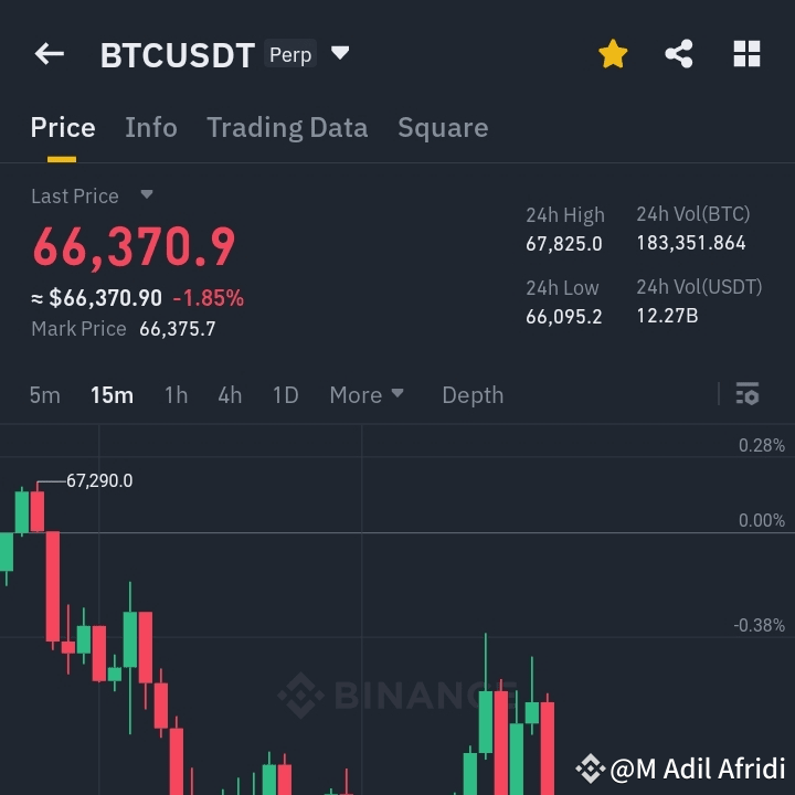 $BTC SELLER'S the GREAT's 🗿🗿🗿 | M Adil Afridi on Binance Square