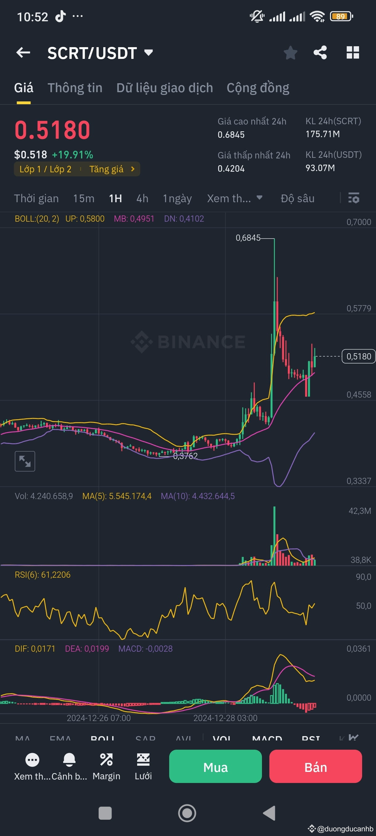 SCRT/USDT: The price is showing signs of recovery after a s | XHoder on Binance Square