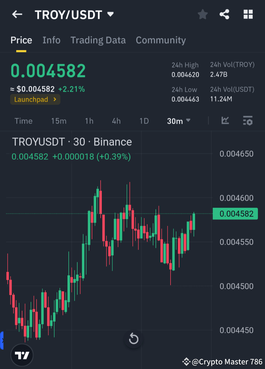 $TROY 📊 TROY/USDT Technical Analysis: Ready for a Potenti | Crypto Master 786 on Binance Square