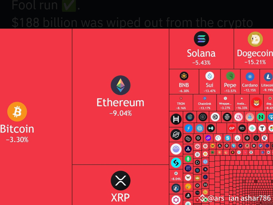 Bull run Fool run $188 billion was wiped out from the | arshian ...