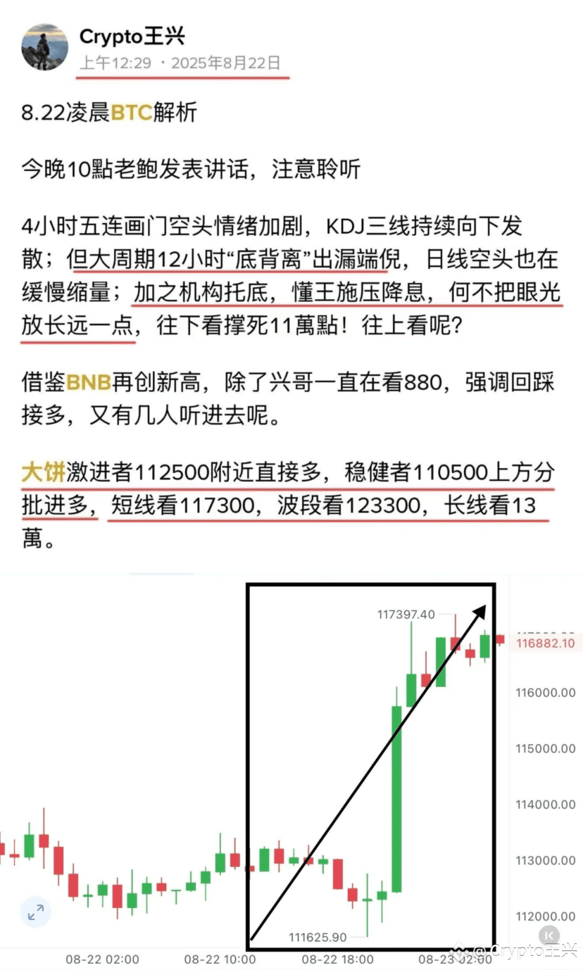 Such bottom-fishing will reappear this month, and the mainst | Crypto王兴 ...