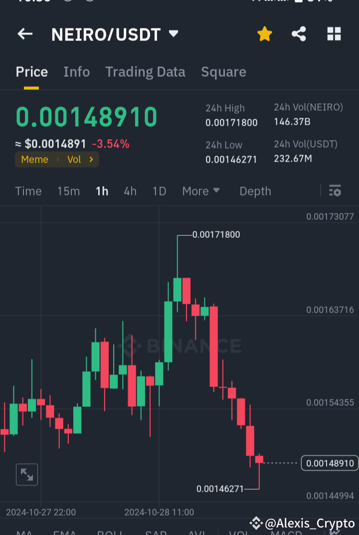 $NEIRO $NEIRO $NEIRO NEIRO/USDT: Dip Buy Opport | Alexis_Crypto on Binance Square