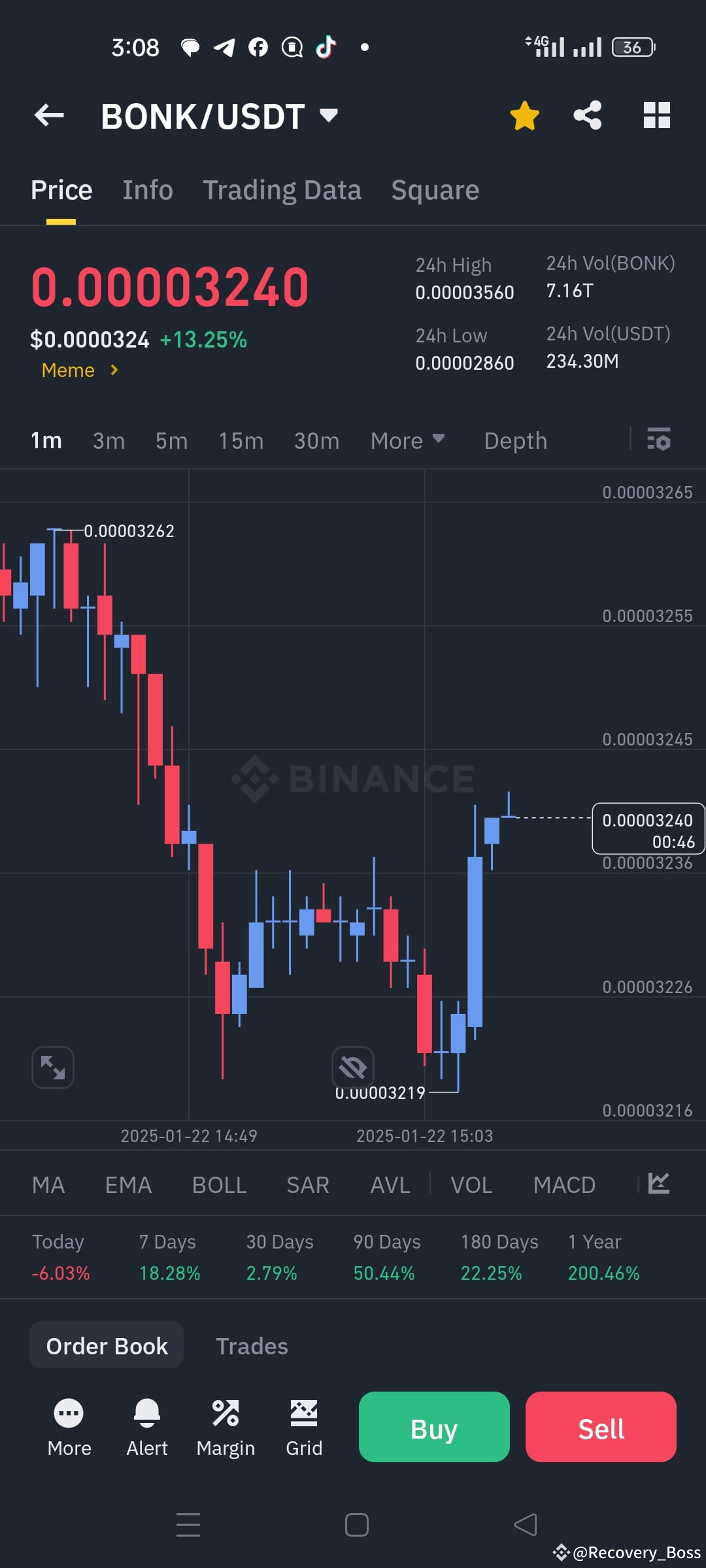 $BONK buy Recovery signal only take profit set Dont | Recovery Boss on ...