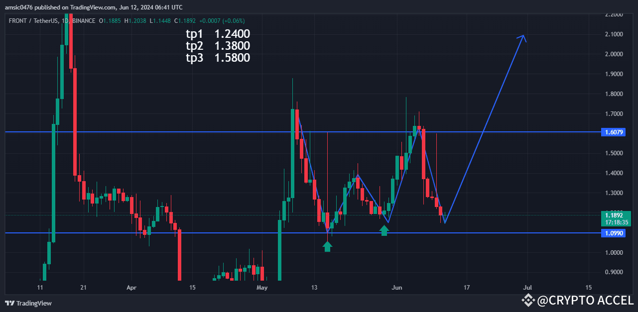 🚀 **Front USDT Signal - A Golden Opportunity in the Crypto | CRYPTO ...