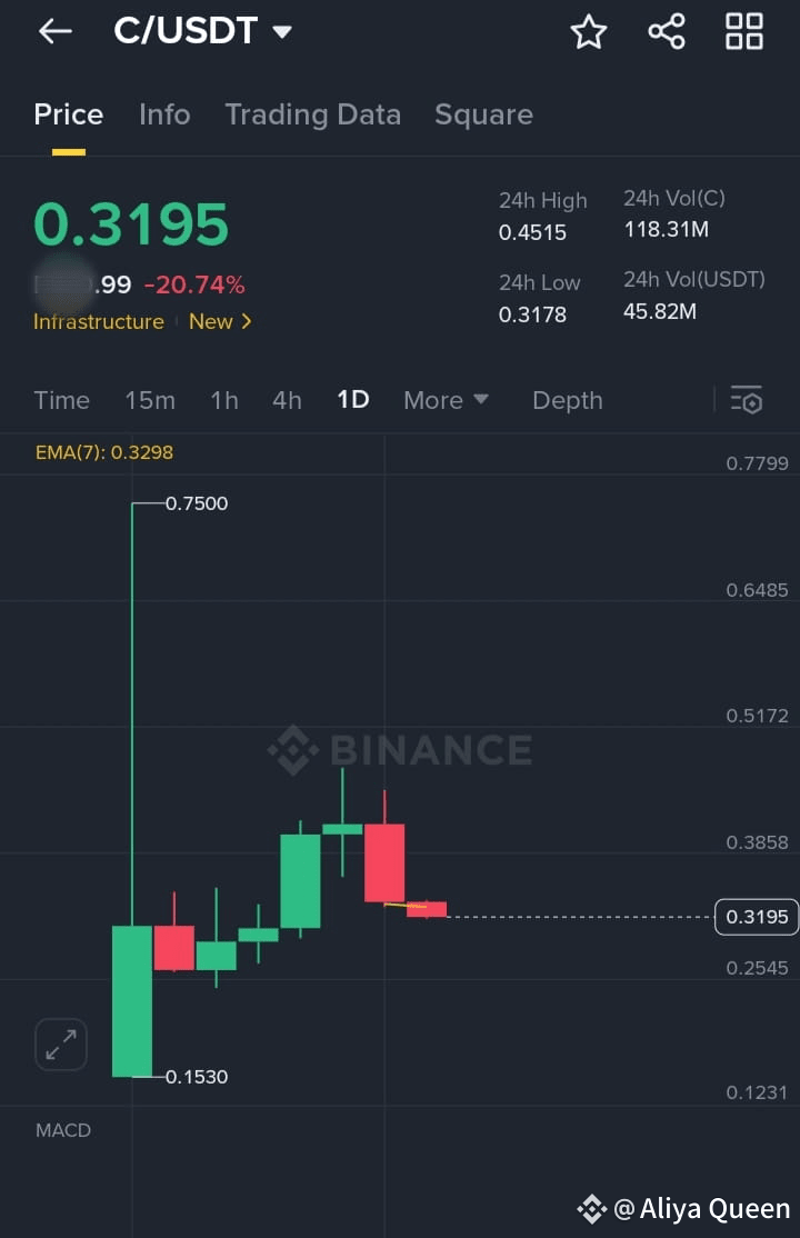 $C Every revolution needs a control tower. @Chainbase Offici | Aliya ...