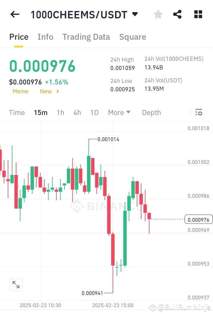 🔻 $1000CHEEMS/USDT Short Trade Signal! 🔥💯 💰 Hurry Up – | BullRun Ninja on Binance Square