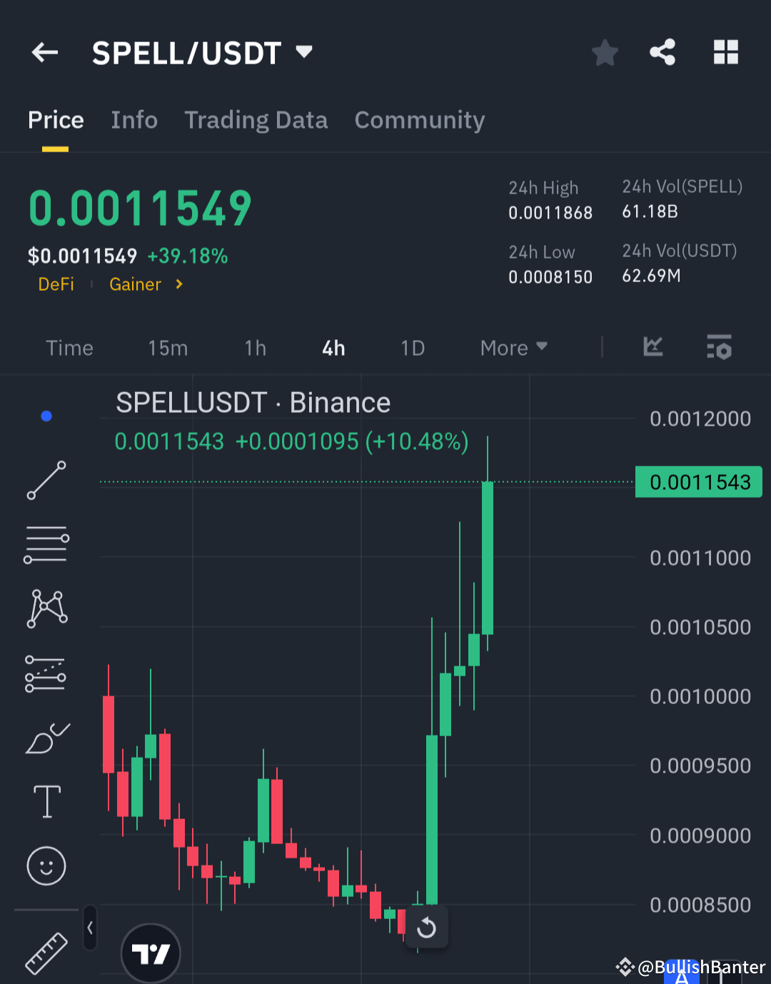 $SPELL /USDT: Rocketing Up – Don’t Miss This Surge! 🚨 Trad | BullishBanter on Binance Square