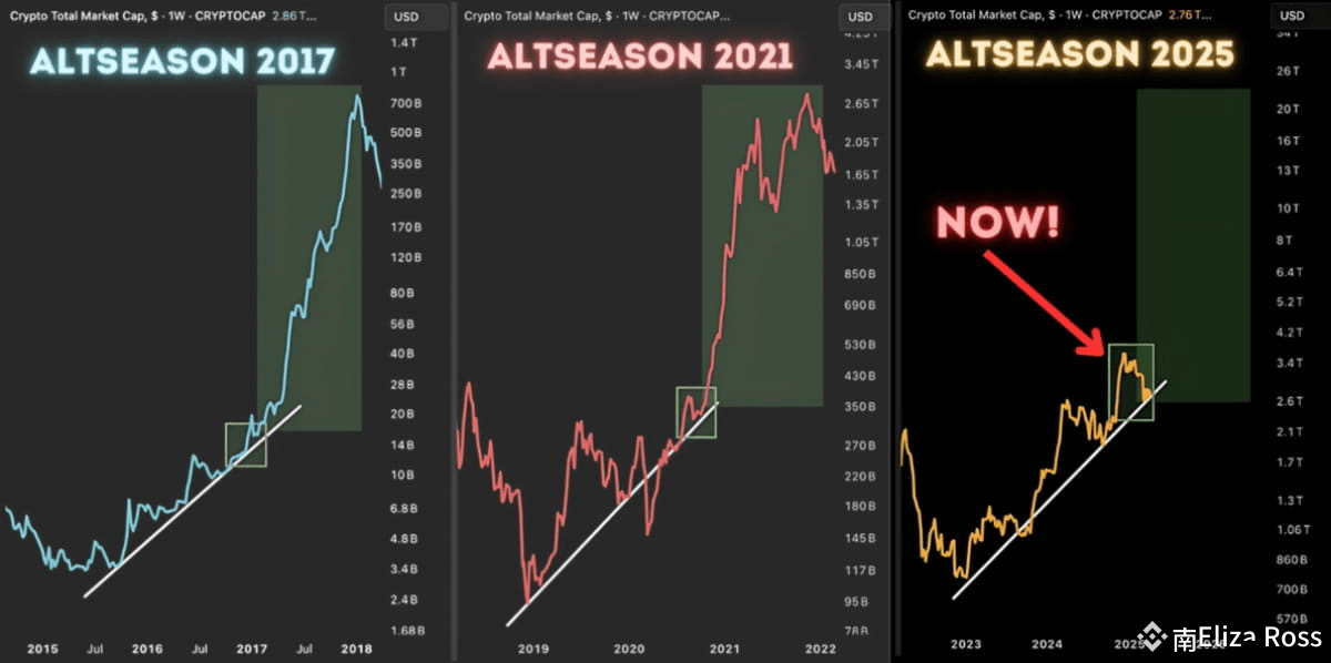 🚨 The Greatest #Altseason in History is Unfolding RIGHT | Eliza Ross on ...
