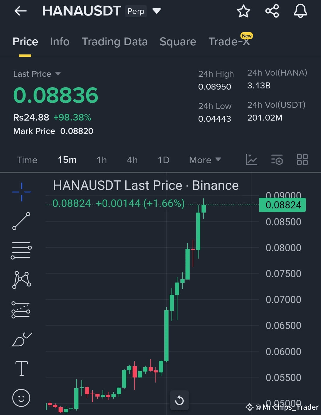 $HANA /USDT Long Trade Signal 24h High: 0.08950 | 24h Low: | Mr Chips ...