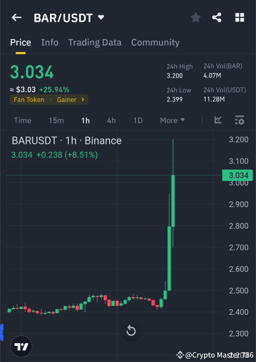 $BAR 📊 BAR/USDT Technical Analysis – Key Levels to Watch! | Crypto Master 786 on Binance Square