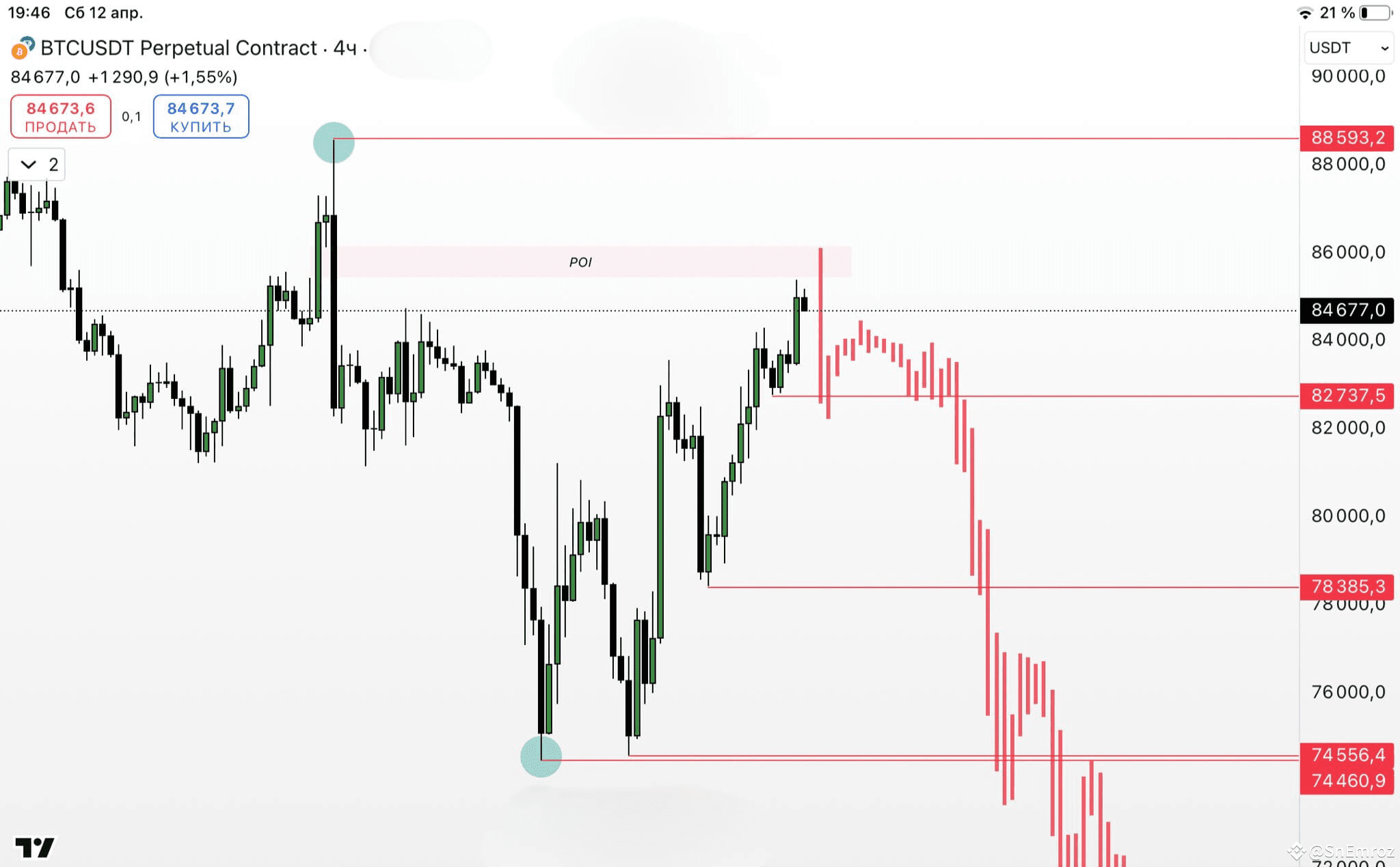 $BTC 💸 4H Price tapped into a key supply zone — high chan | SnEmroz on ...