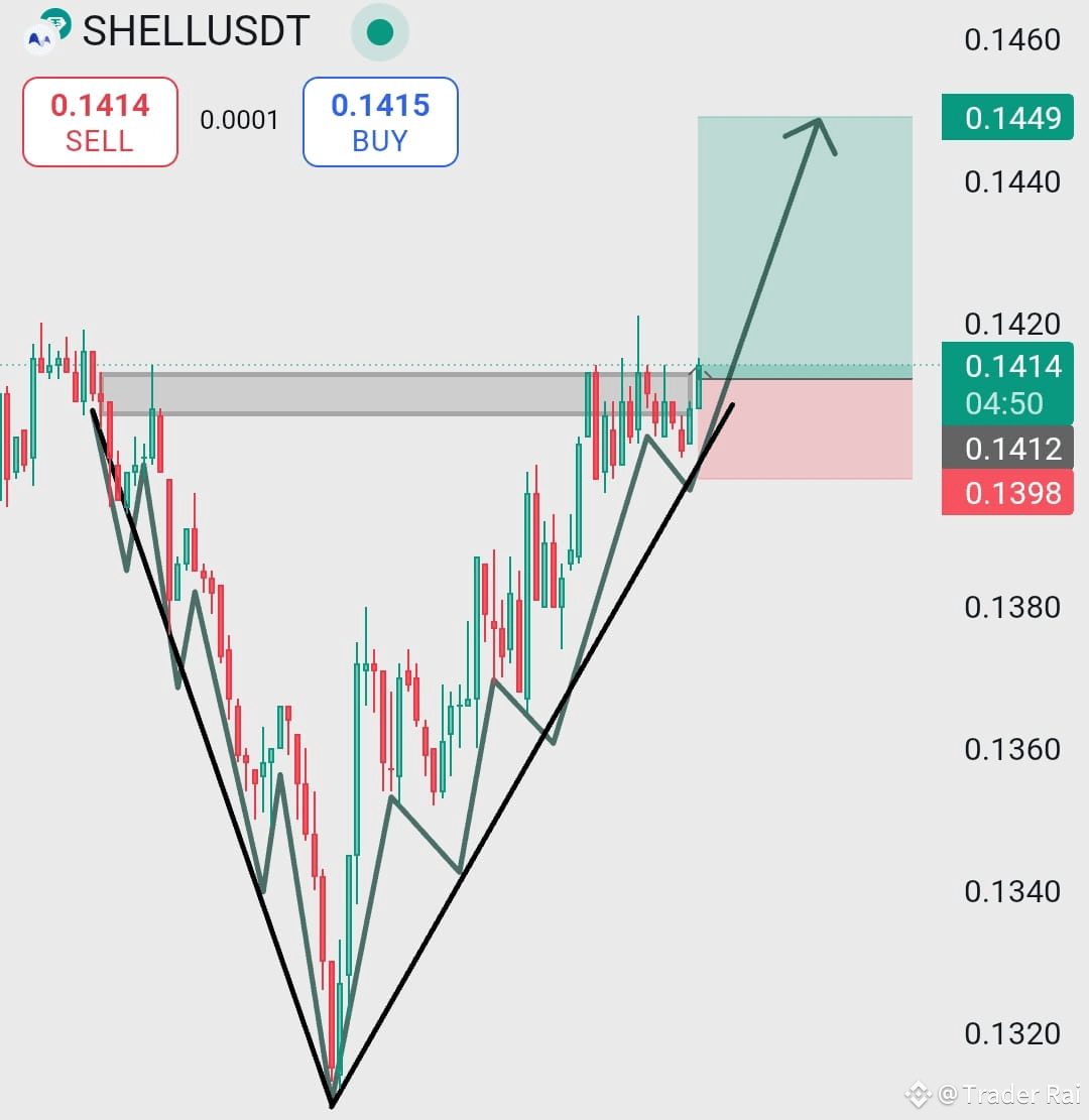 ⚡ $SHELL – Explosive V-Shape Reversal Forming! The V-sha | Trader Rai ...