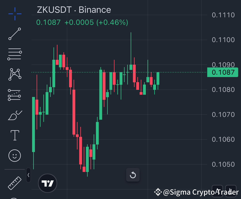 Trading signal for $ZK Support Level: 0.1050 Resistance L | Sigma Crypto Trader on Binance Square