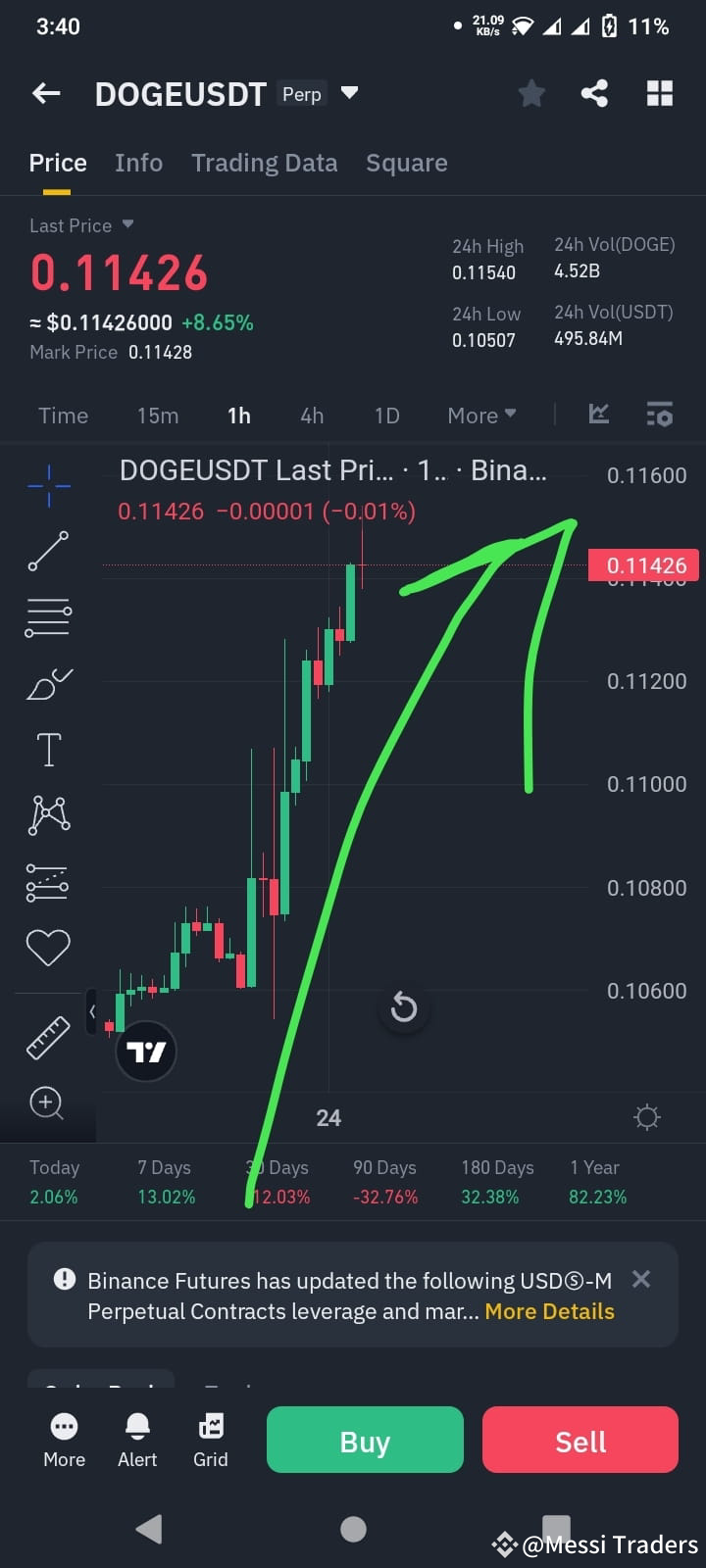 $DOGE signal results result into 590% profit within 35 minut | Messi ...