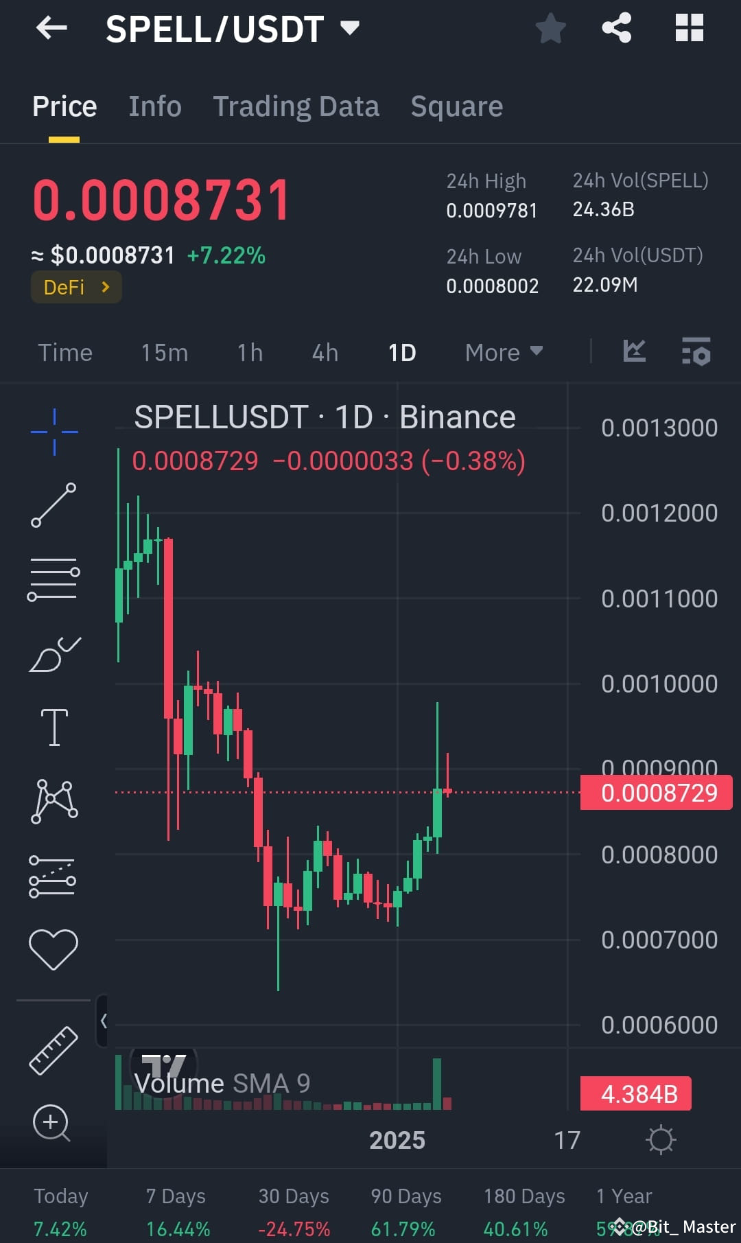 This is a trading signal for $SPELL /USDT: 🚨🔥💯 Entry Pri | Bit_ Master on Binance Square