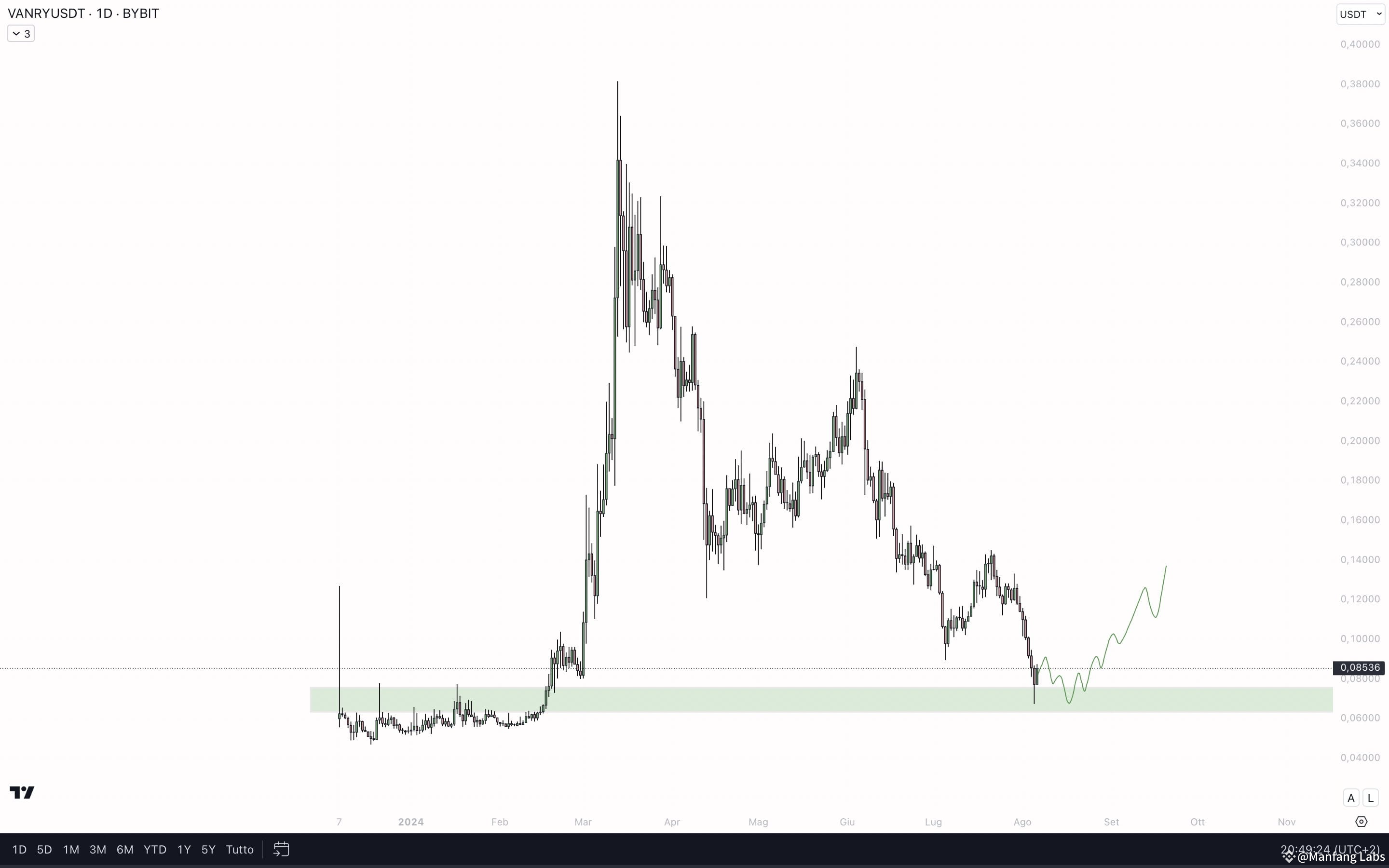 you have my interest again....this was the coin that made me | Manfang ...